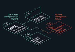 Baseboard Management Controller - BMC - SNUC