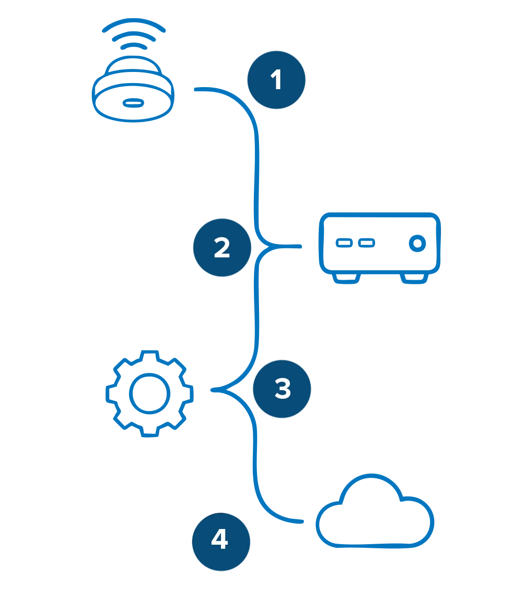 Edge Computing Explained - SNUC